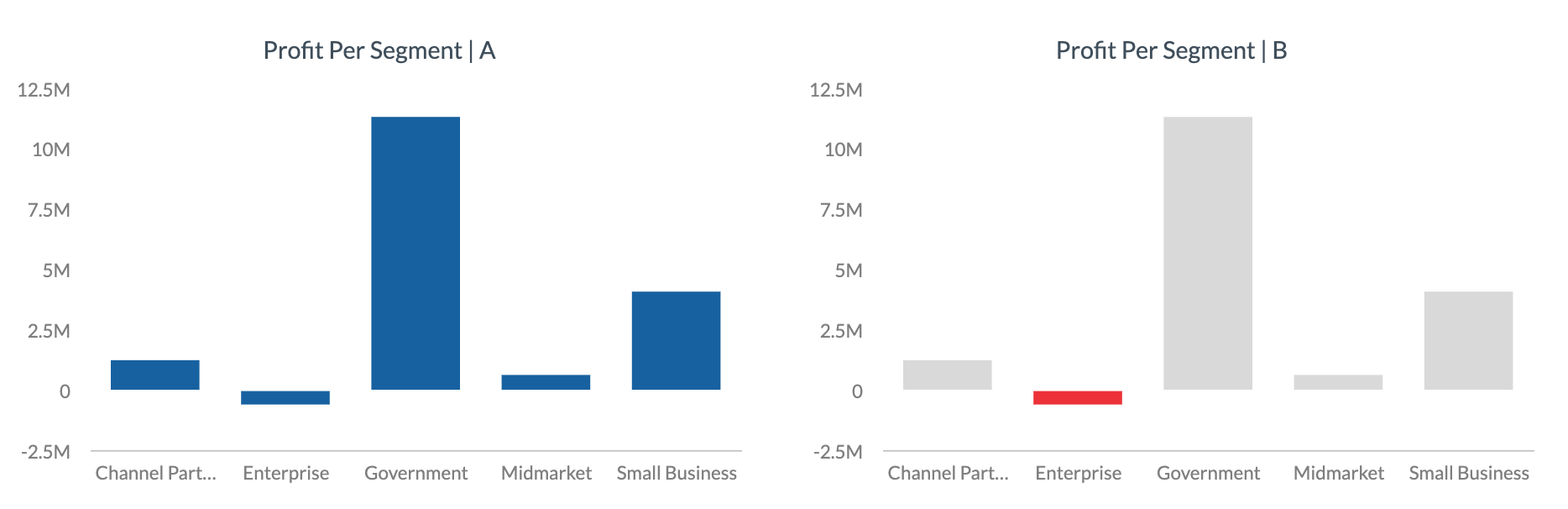 The Psychology Behind Data Visualization - Scrubbed