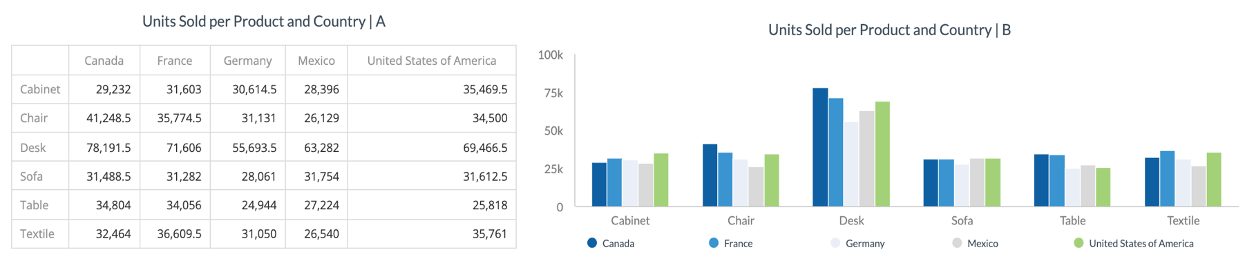 The Psychology Behind Data Visualization - Scrubbed