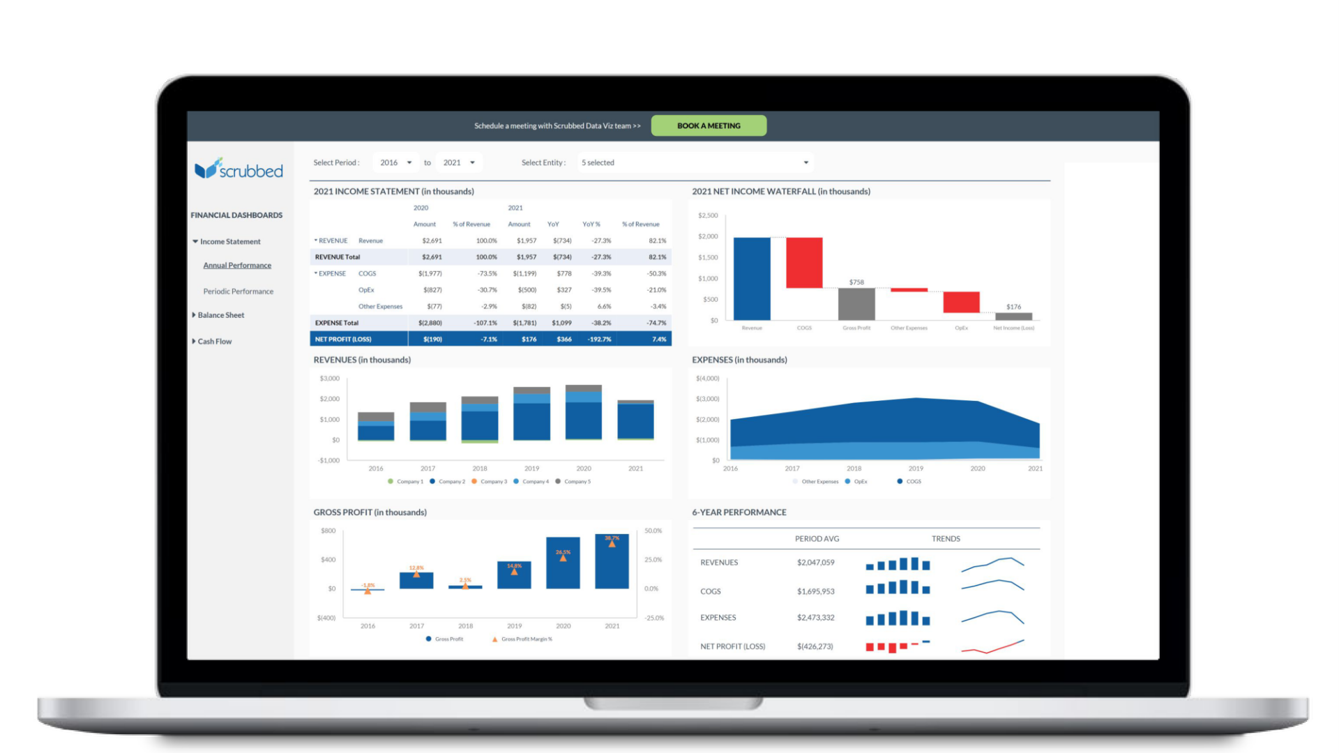 Unlock the Power of your Retail Data with Visualization Dashboards ...
