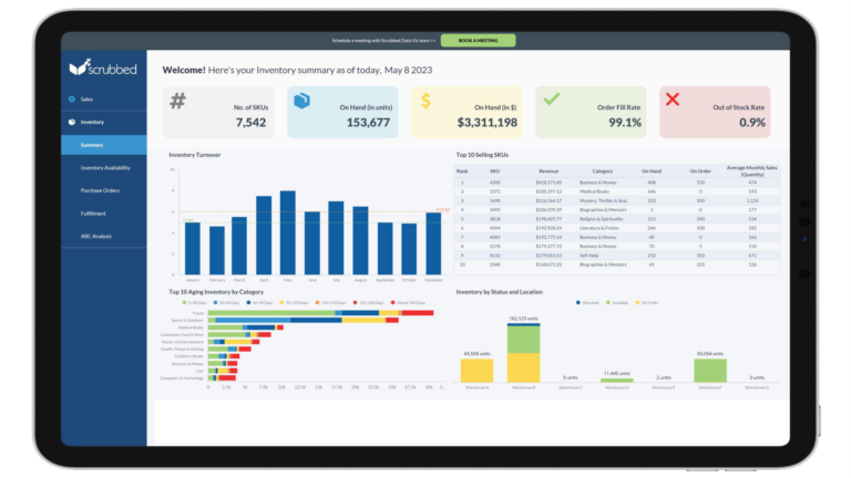 Unlock the Power of your Retail Data with Visualization Dashboards ...