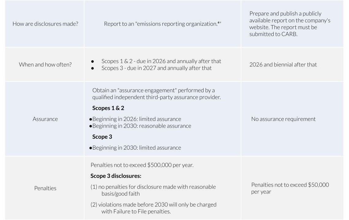 Climate Accountability: Navigating California’s Climate Disclosure Laws ...