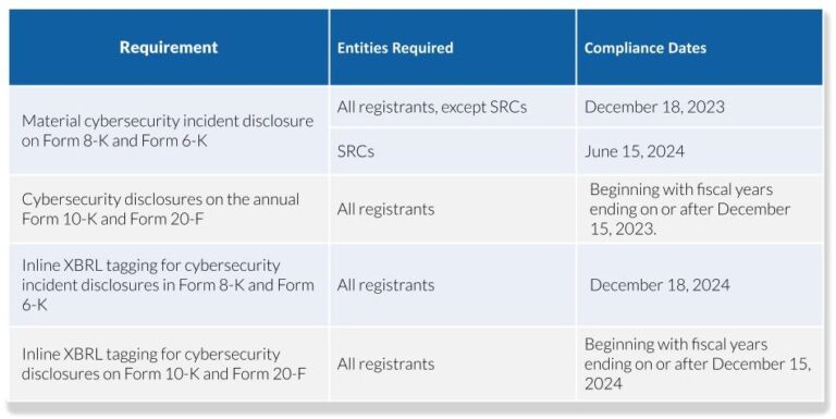 New SEC Cybersecurity Disclosure Rules – Scrubbed