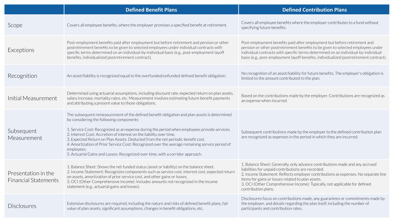 Key Considerations in Accounting for Post-Employment Benefits - Scrubbed